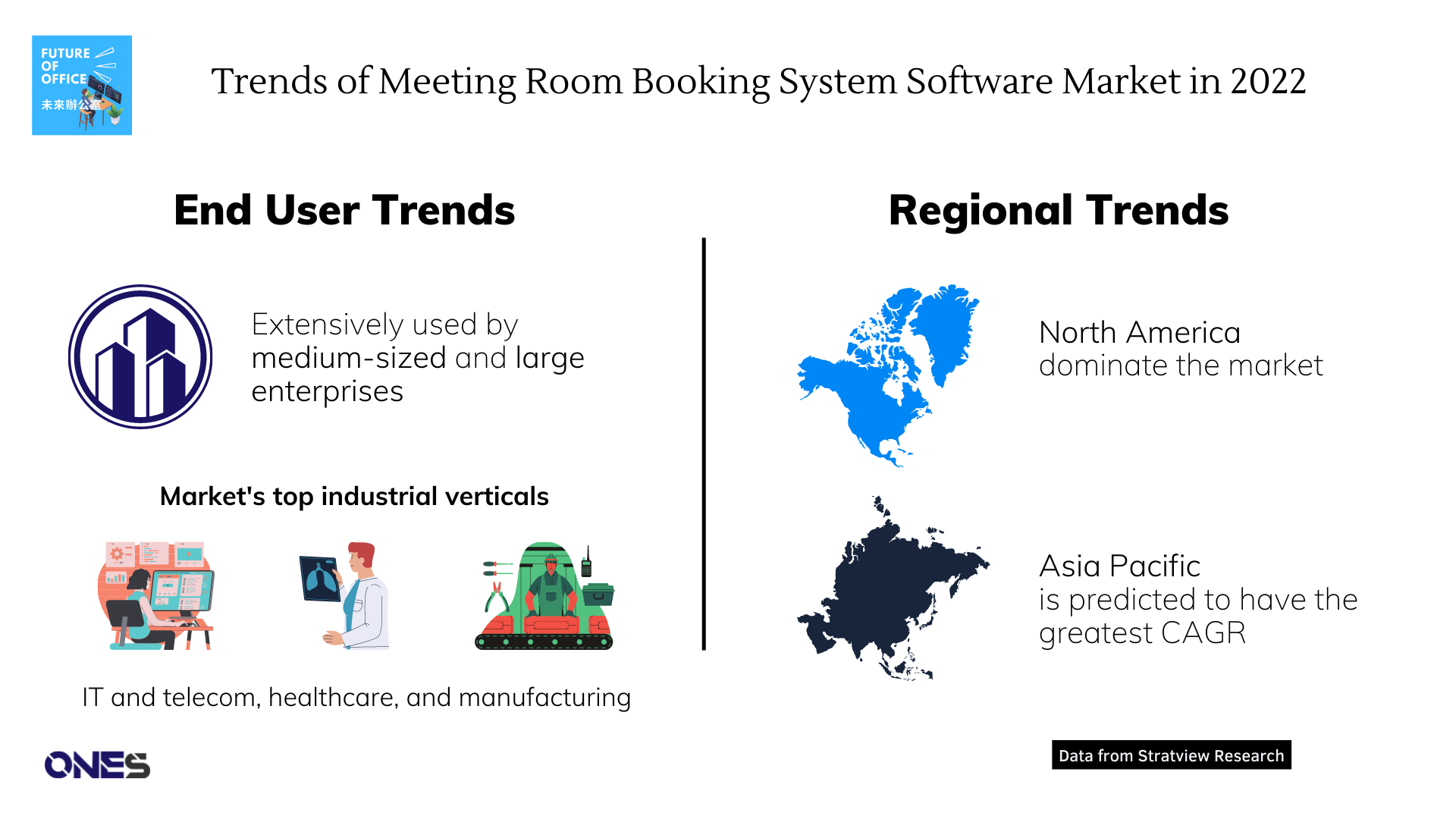 Room Booking Statistics & Trends You MUST Know in 2023 - ONEs Blog