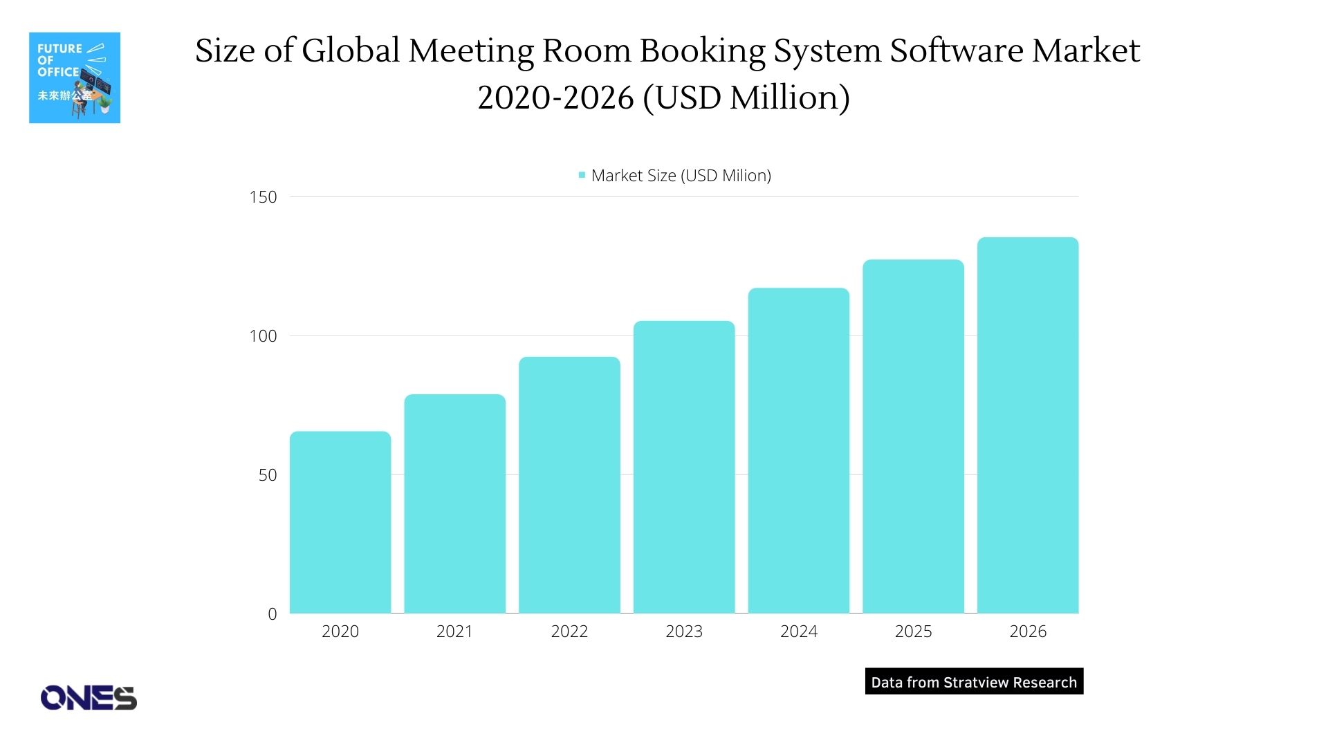 Room Booking Statistics & Trends You MUST Know in 2023 - ONEs Blog