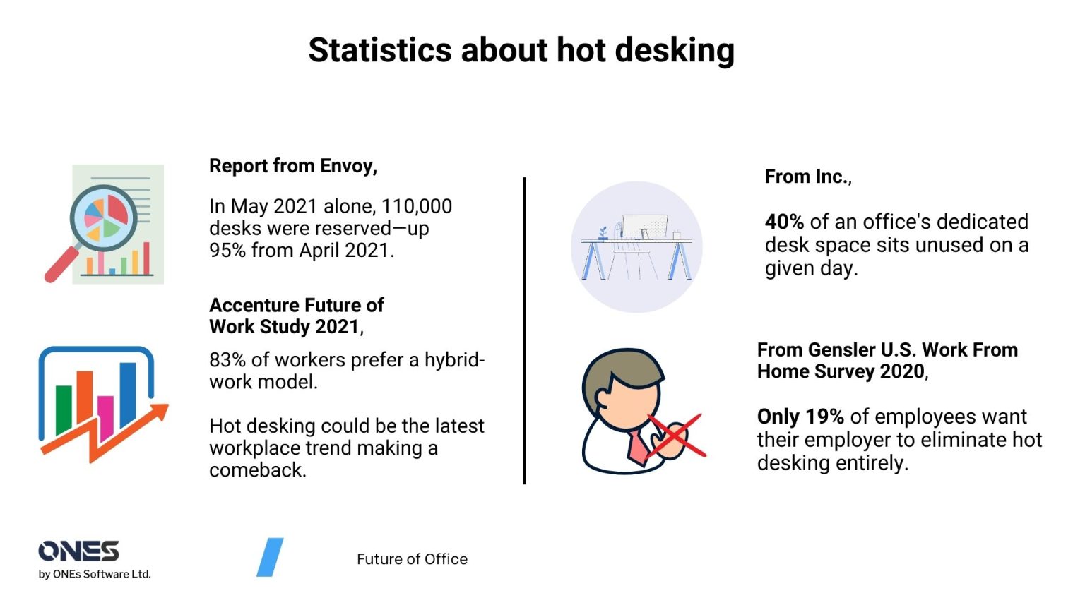 Hot desking statistics & trends you must know in 2024 and onwards ...