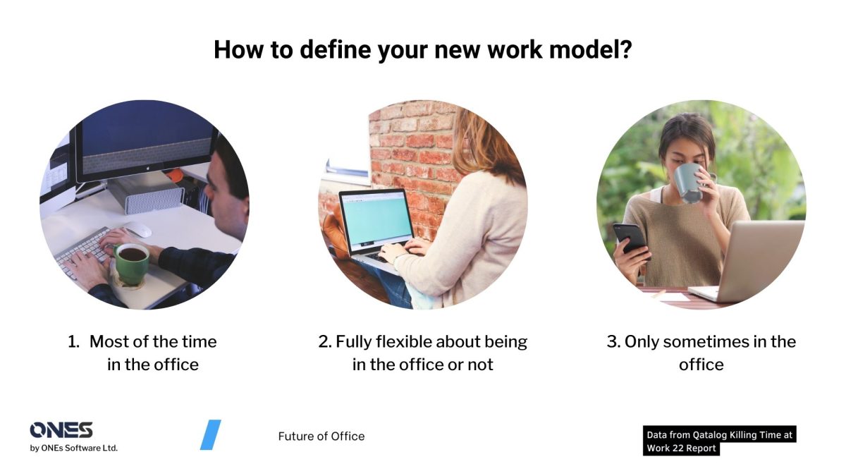 How to define your hybrid working model? - ONEs Blog