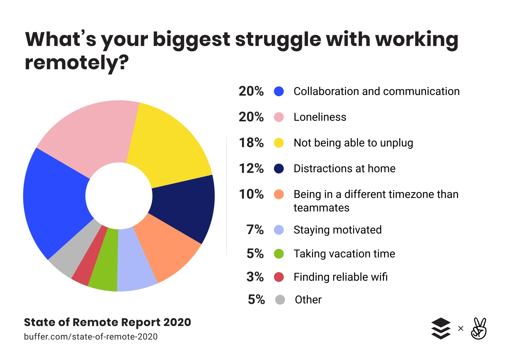 How To Work From Home Tips From People Who Do It Successfully ONEs Blog how-to-work-from-home-tips-from-people-who-do-it-successfully-ones-blog