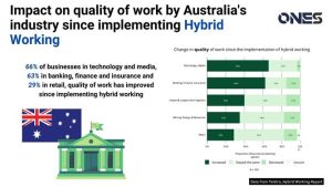 10+ Hybrid Work Trends to Watch in Australia - ONEs Blog