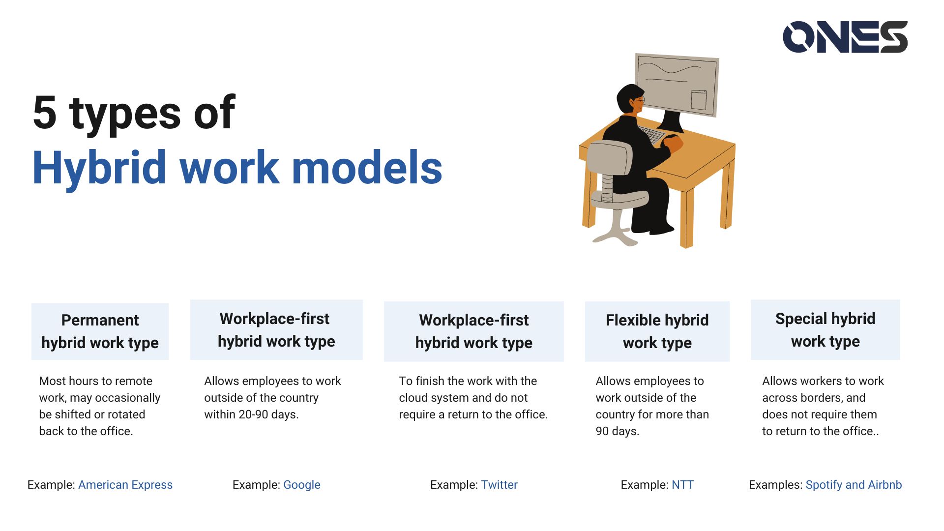 Hybrid Working: Definition, Benefits, and Best Practices - ONEs Blog