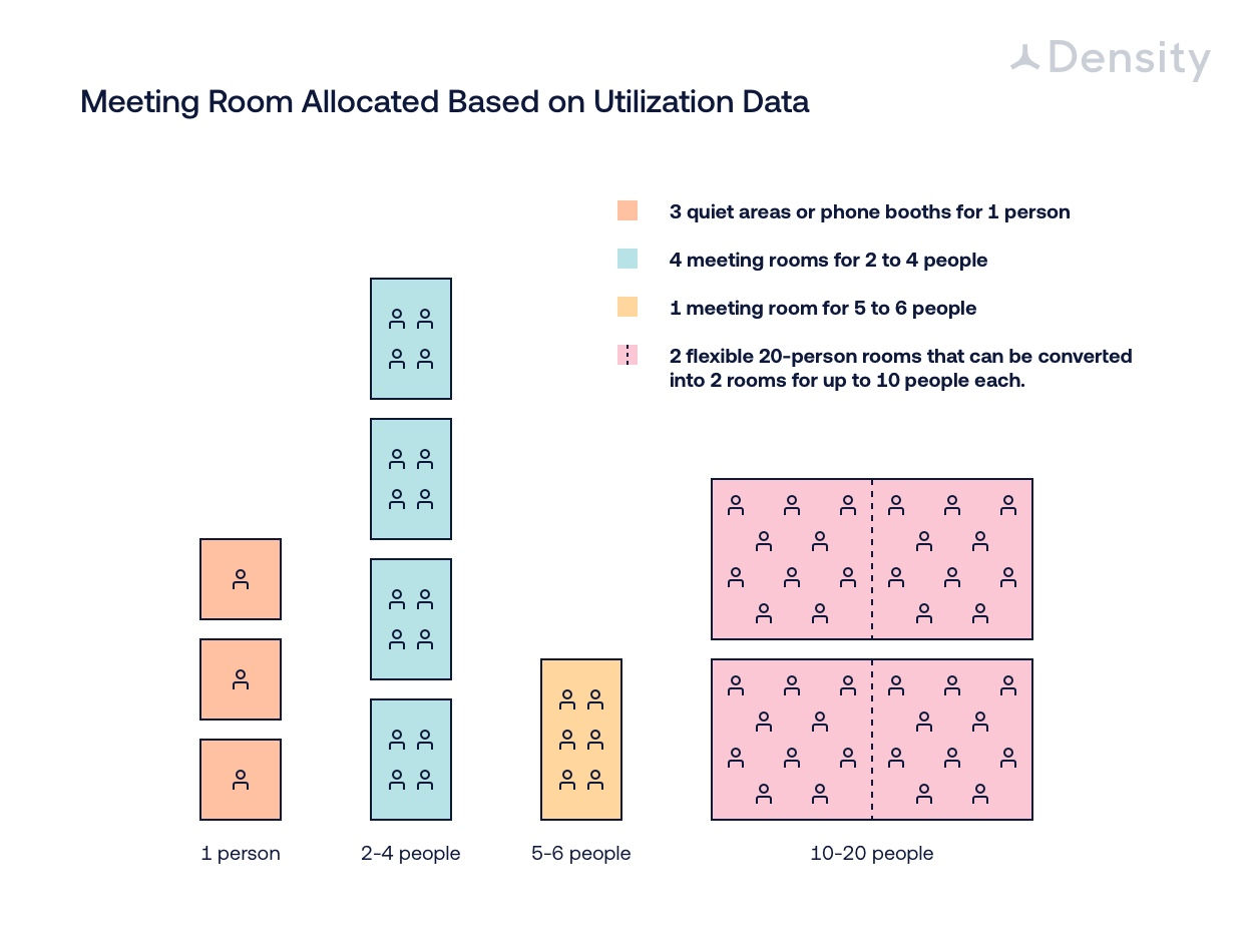 Smart office statistics & trends you must know in 2023 and onwards ...