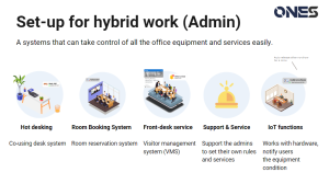 Hybrid Working: Definition, Benefits, and Best Practices - ONEs Blog