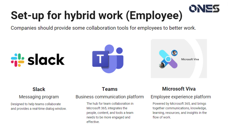 Hybrid Working: Definition, Benefits, and Best Practices - ONEs Blog