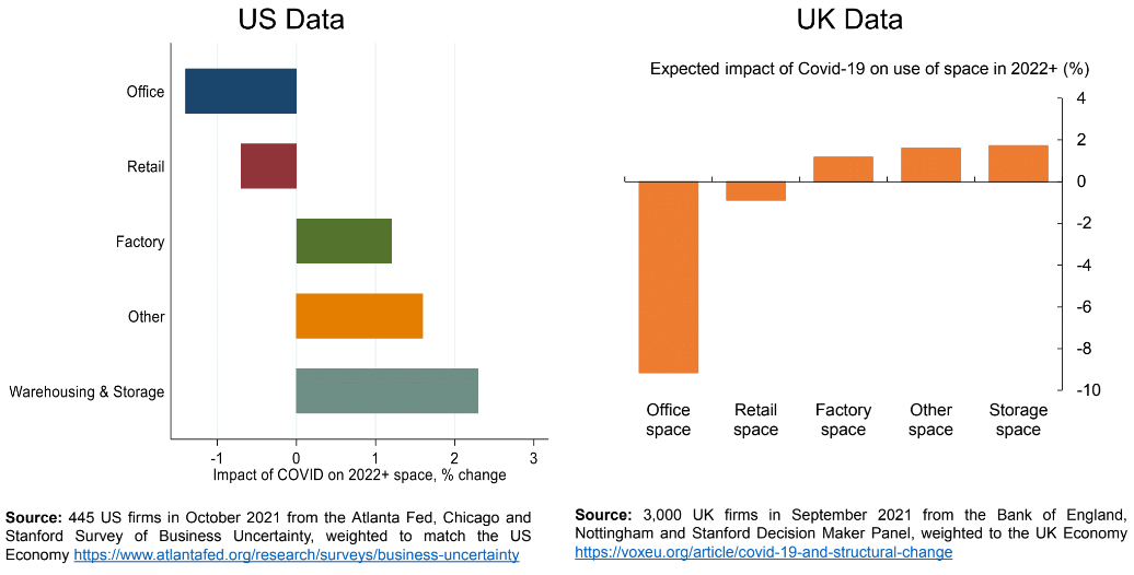 Smart office statistics & trends you must know in 2023 and onwards ...