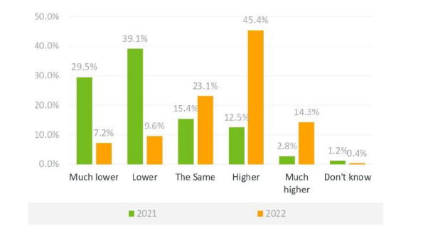 Smart office statistics & trends you must know in 2023 and onwards ...
