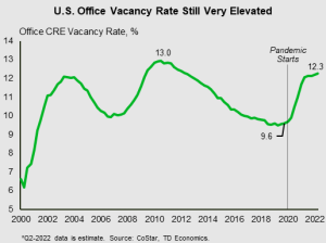 Smart office statistics & trends you must know in 2023 and onwards ...