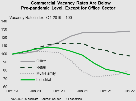 Smart office statistics & trends you must know in 2023 and onwards ...