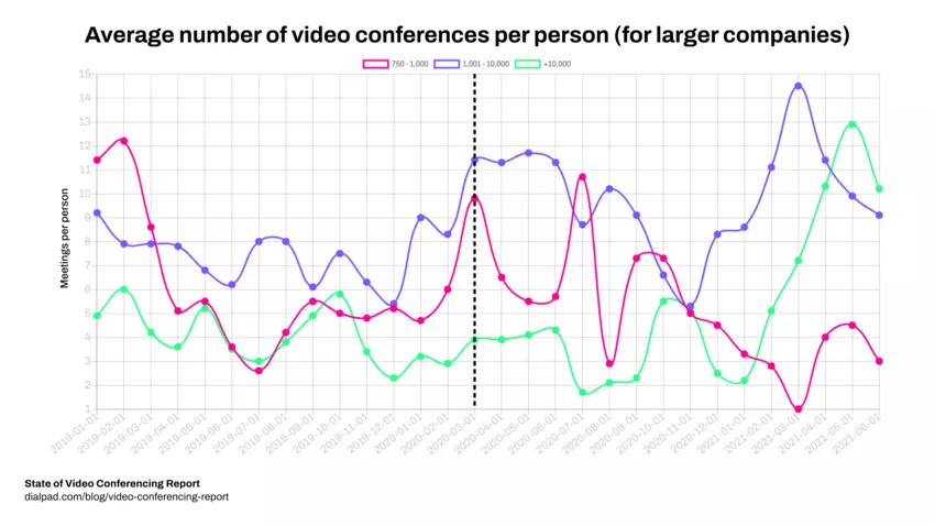Smart office statistics & trends you must know in 2023 and onwards ...