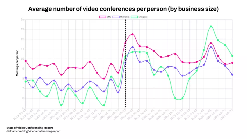 Smart office statistics & trends you must know in 2023 and onwards ...