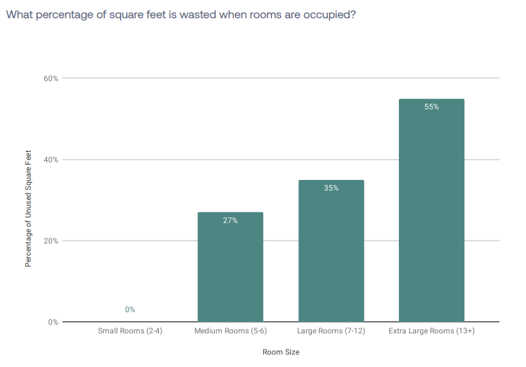 Smart office statistics & trends you must know in 2023 and onwards ...
