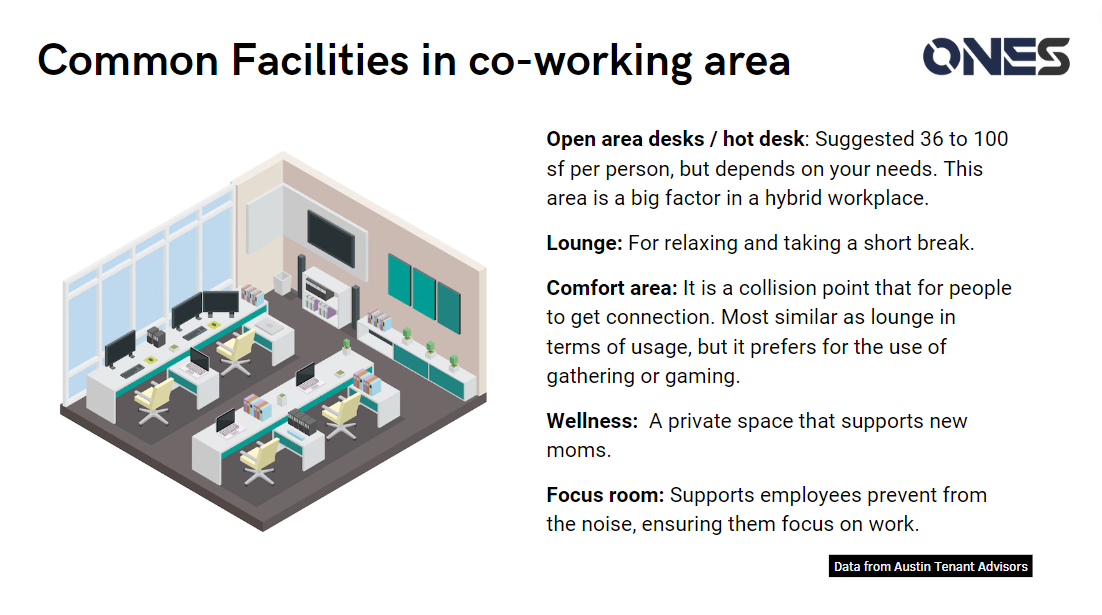 Step by Step for moving into new office: Determine the right office ...