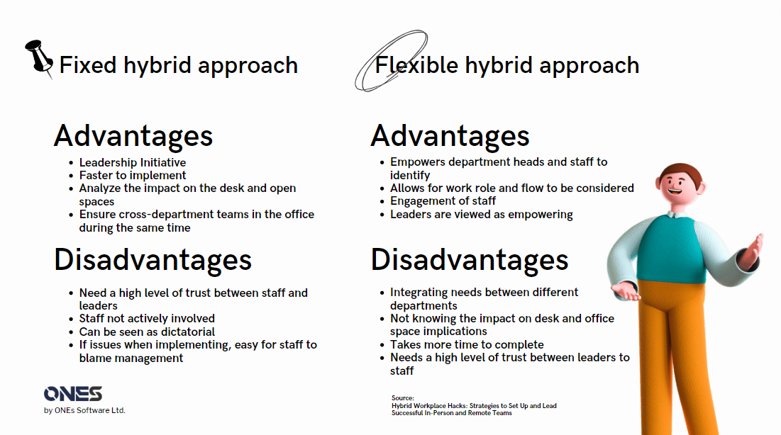 How to select your suitable hybrid work approach - ONEs Blog