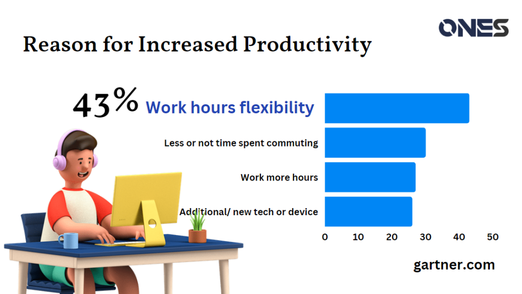 Flexibility in office unlocks engagement and productivity, by World ...