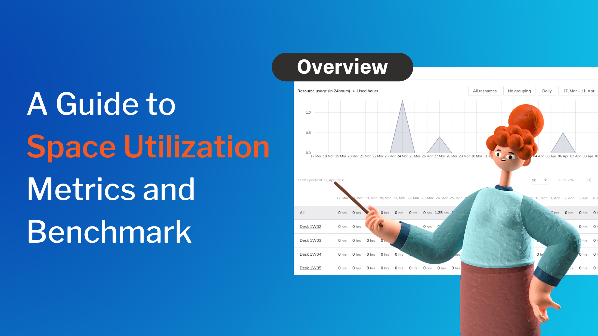 A Guide to Space Utilization Metrics and Benchmarking for office in 2023 - ONEs Blog